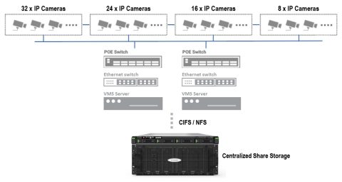 ONYX Series - High Density Storage - Viking Enterprise Solutions