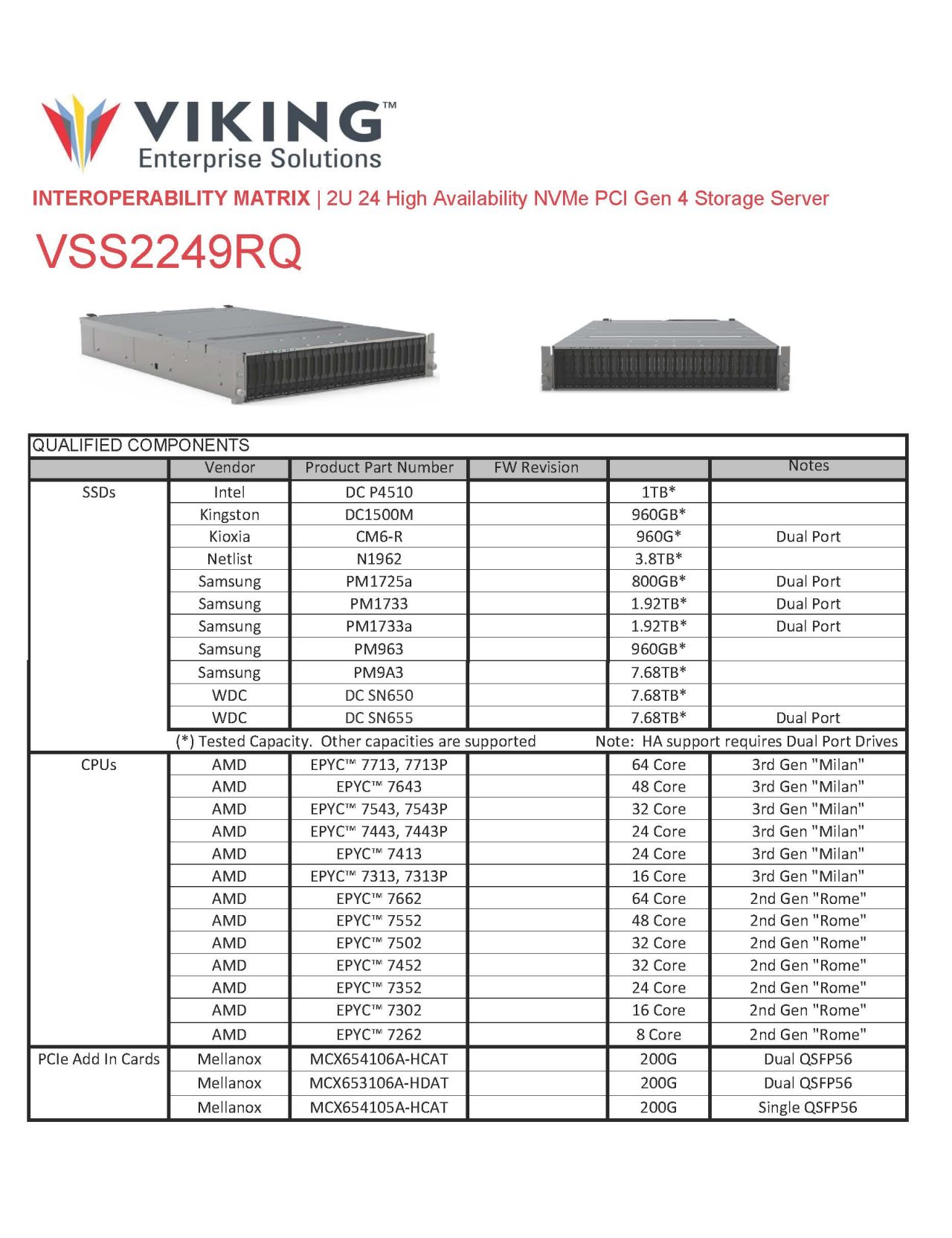 Interoperability Matrix - Viking Enterprise Solutions